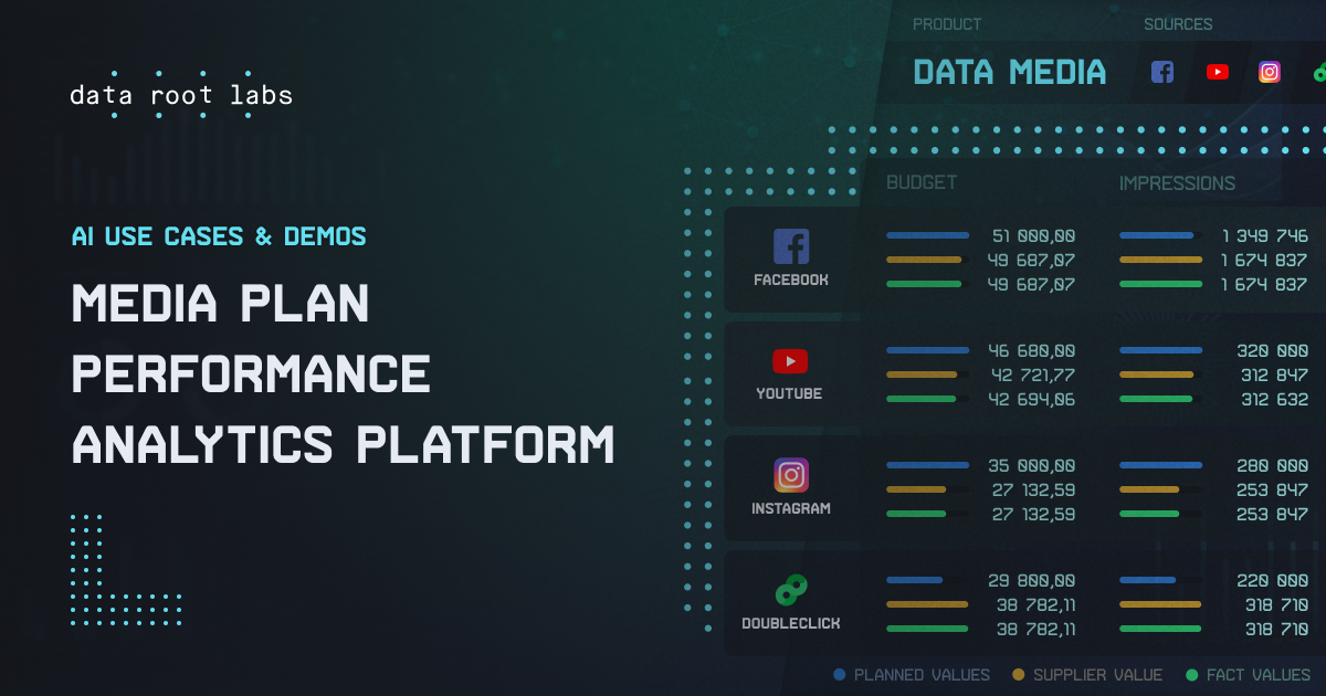 Media Plan Performance Analytics Platform - DataRoot Labs